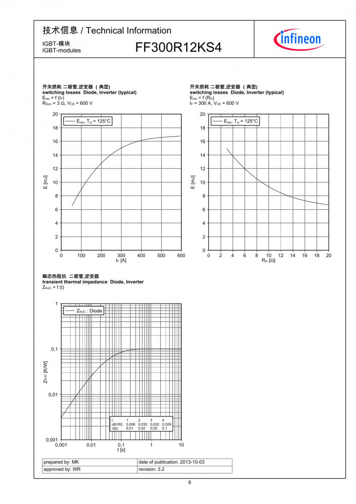 FF300R12KS4 datasheet page 6