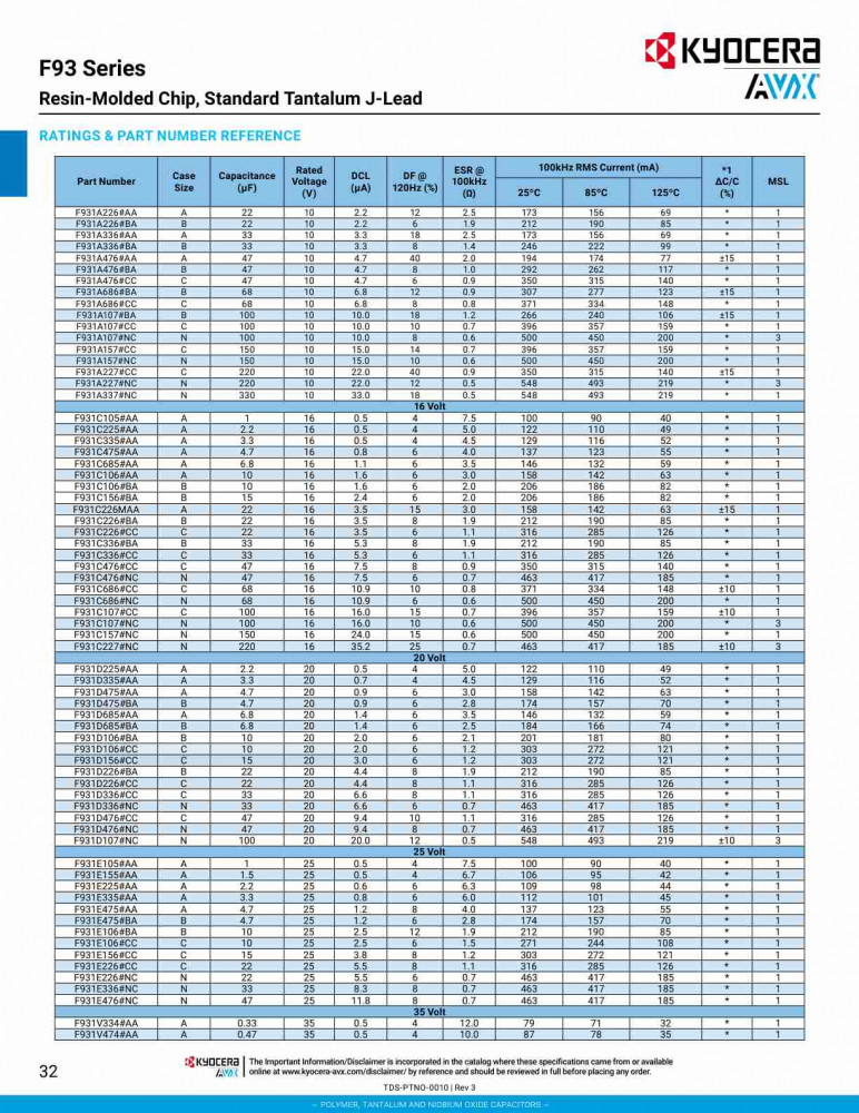 F931 series datasheet page 3