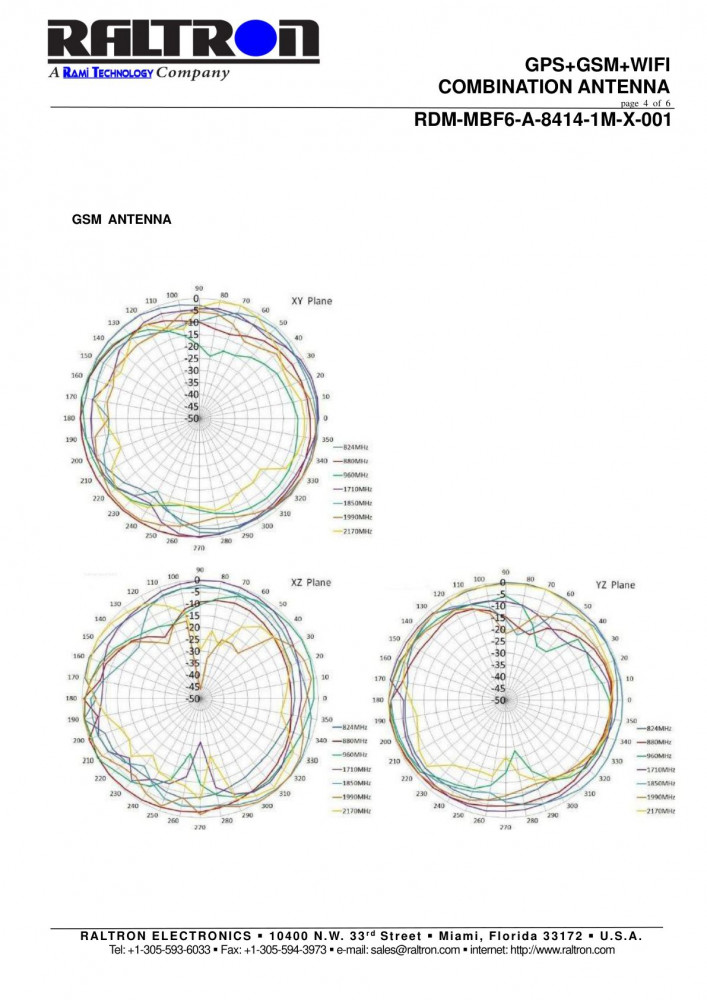 RDM-MBF6-A-8414-1M-X-001 datasheet page 4