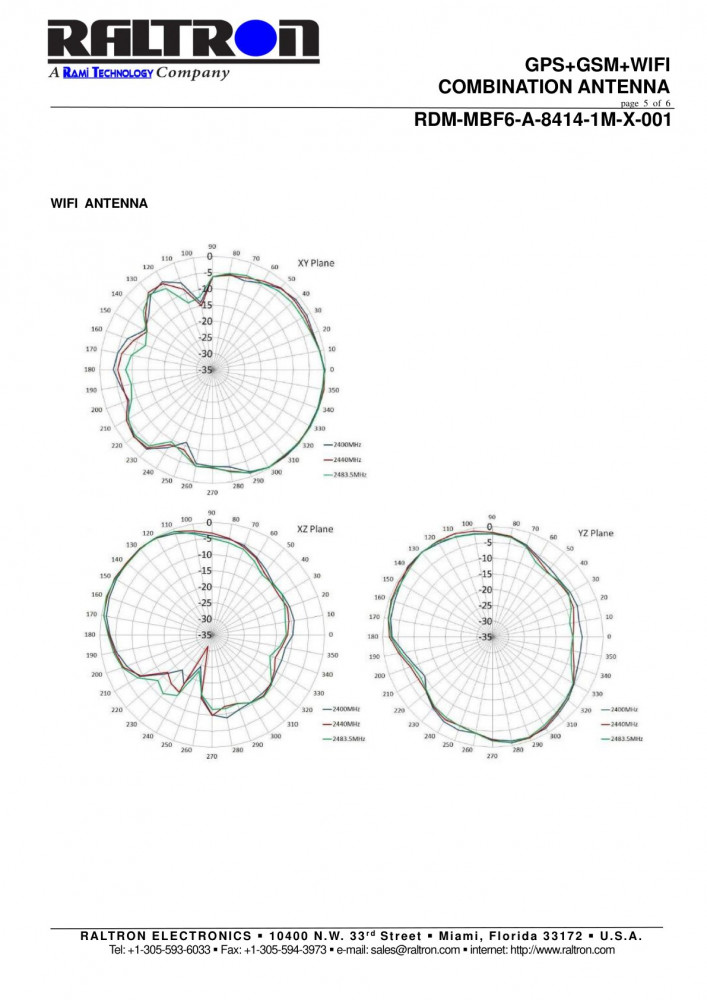 RDM-MBF6-A-8414-1M-X-001 datasheet page 5