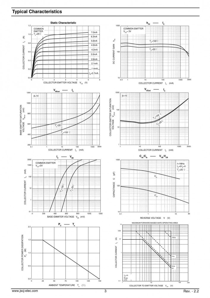 2SD1760Q datasheet page 3