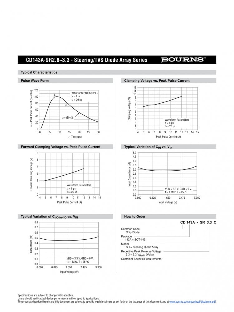 CD143A-SR3.3 datasheet page 2