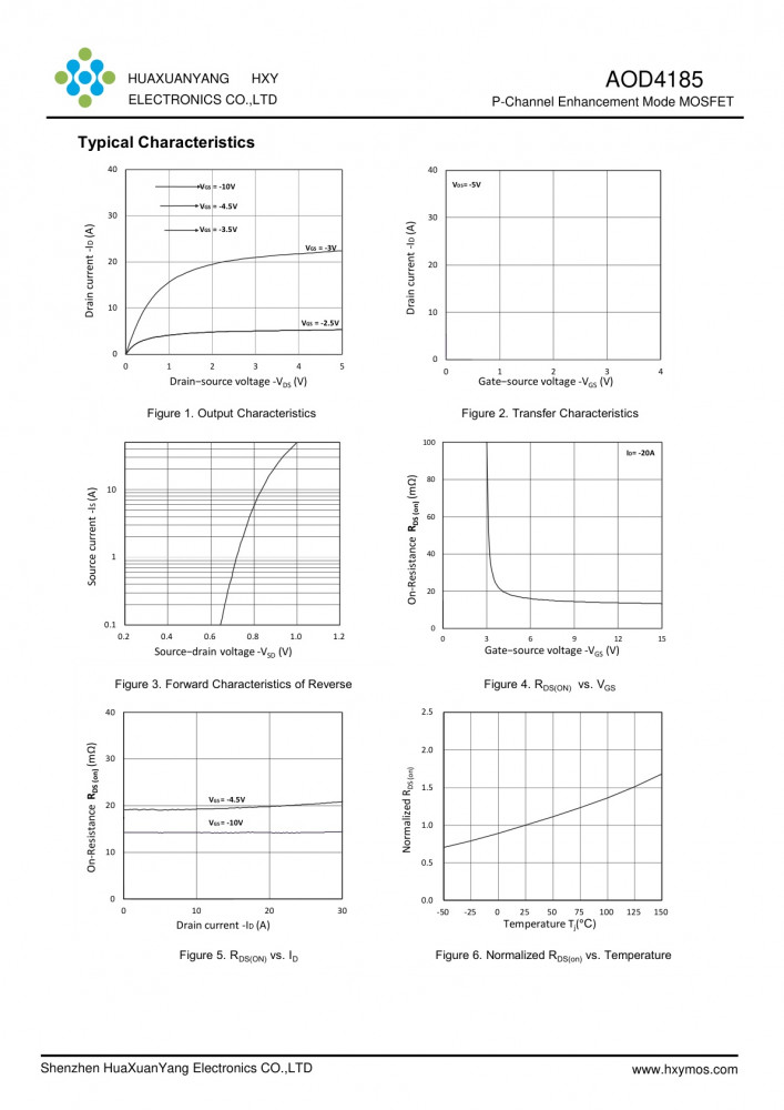 AOD4185 datasheet page 3