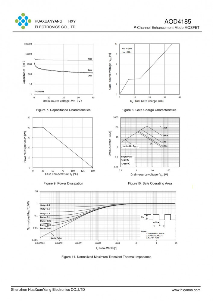 AOD4185 datasheet page 4