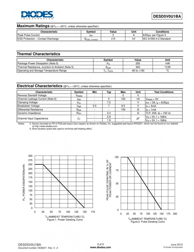 DESD5V0U1BA-7 datasheet page 2