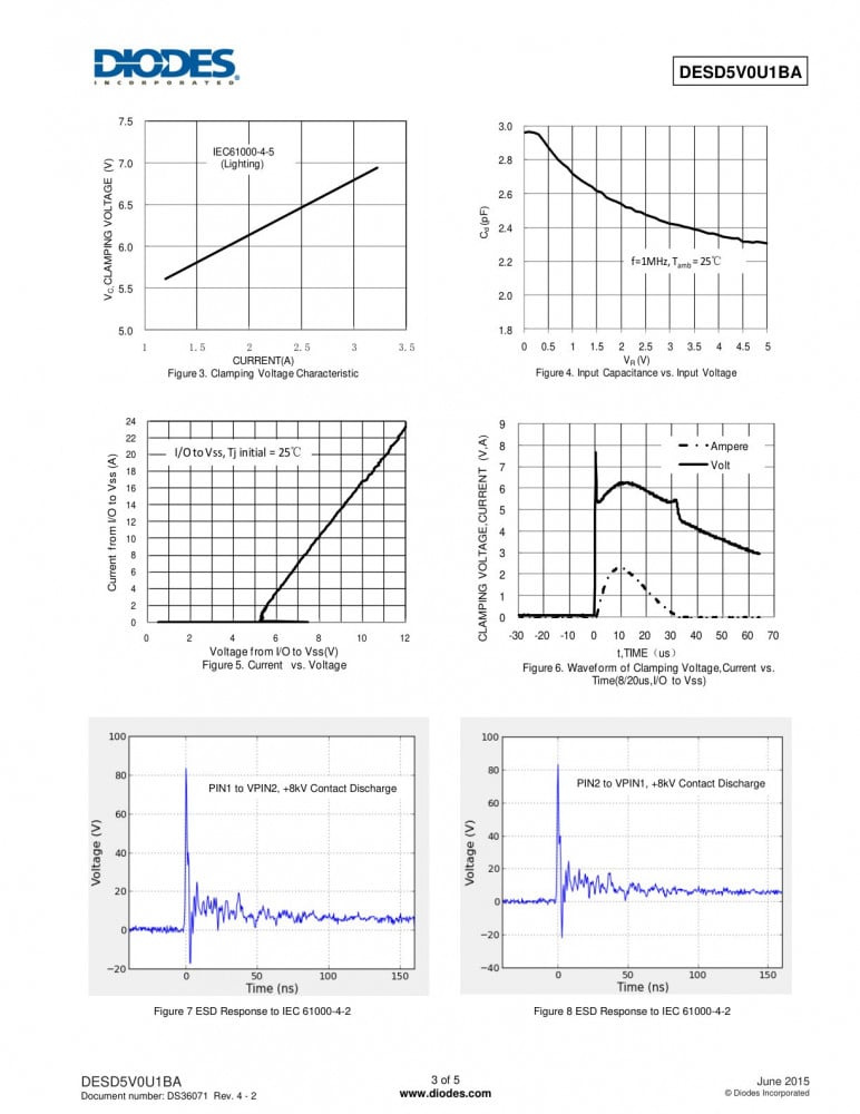 DESD5V0U1BA-7 datasheet page 3