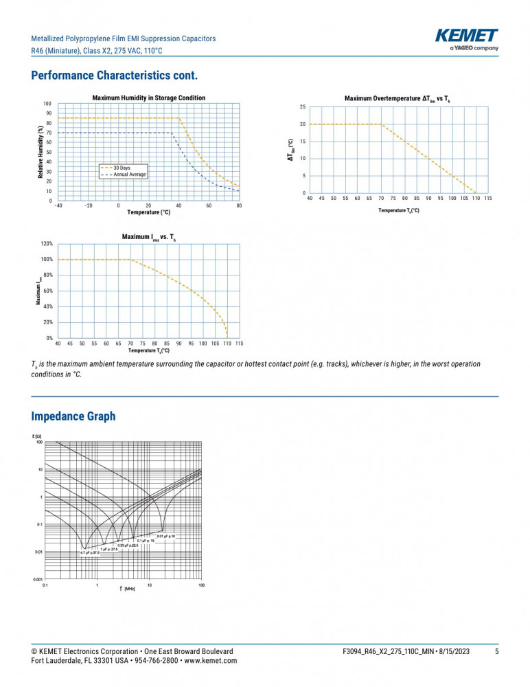 KEMET R46 datasheet page 5