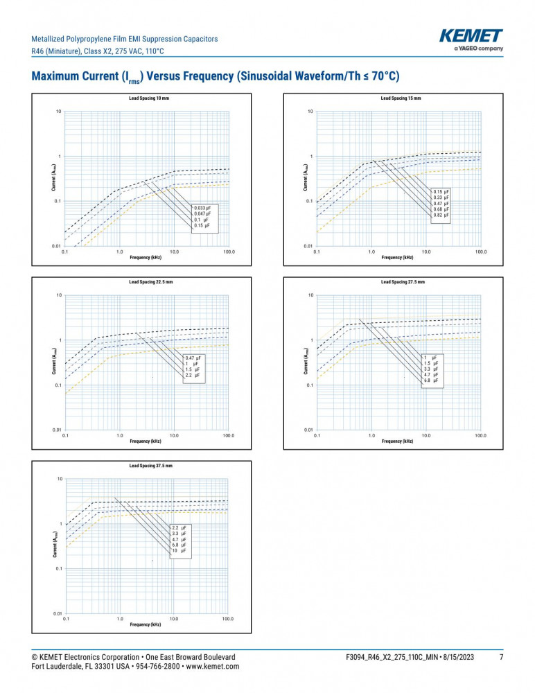 KEMET R46 datasheet page 7