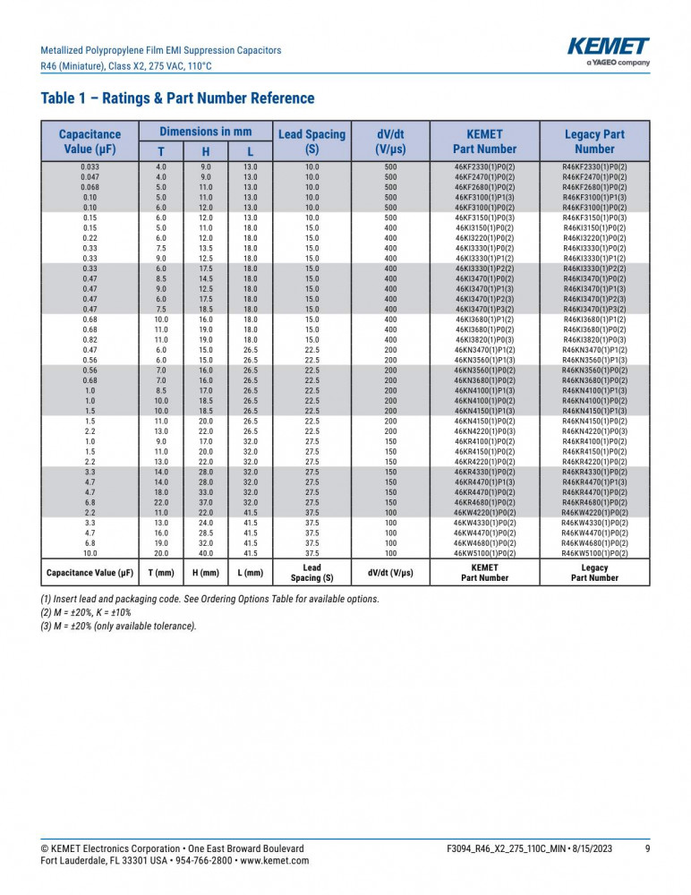 KEMET R46 datasheet page 9