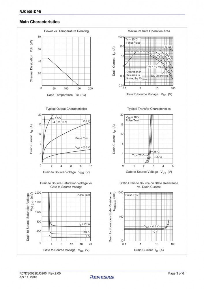 RJK1051DPB-00#J5 datasheet page 3