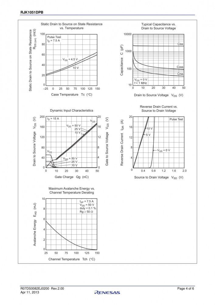 RJK1051DPB-00#J5 datasheet page 4