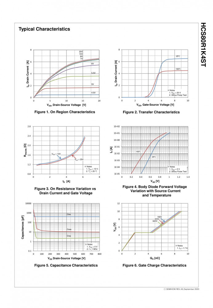HCS80R1K4ST datasheet page 3