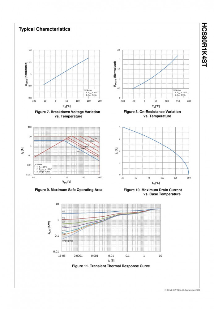 HCS80R1K4ST datasheet page 4