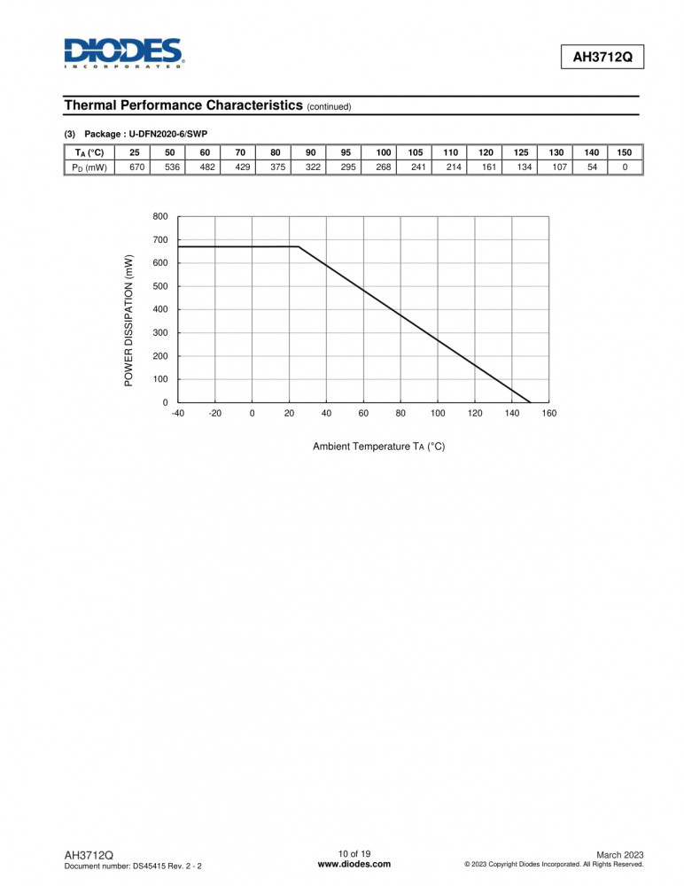 AH3712Q-SA-7 datasheet page 10