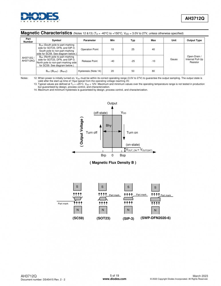 AH3712Q-SA-7 datasheet page 5