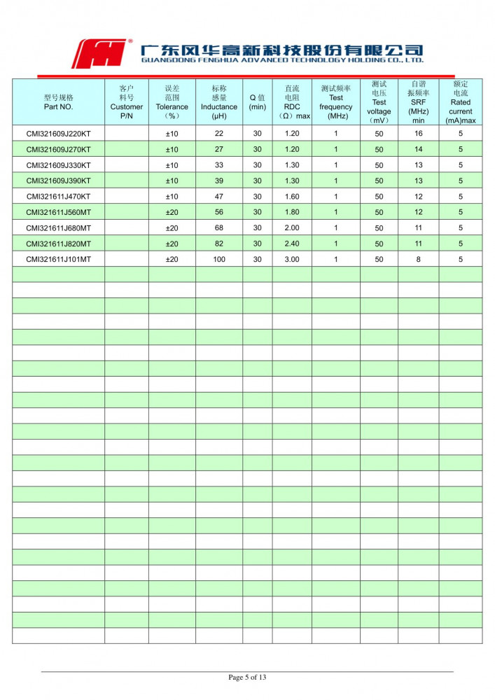 FH CMI321609 specification page 6