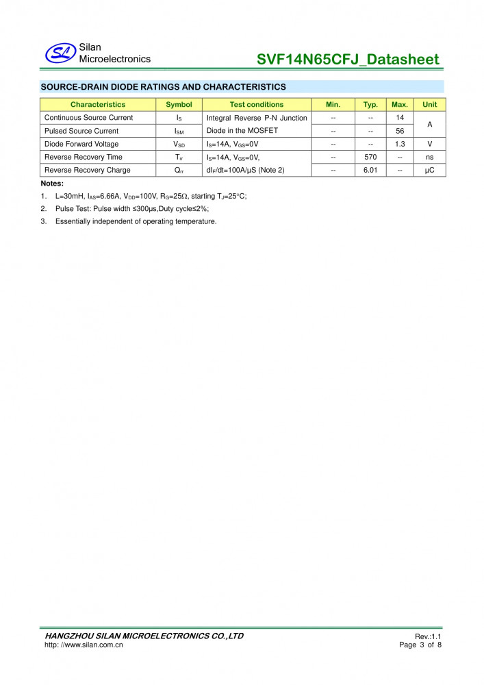 SVF14N65CFJ datasheet page 3