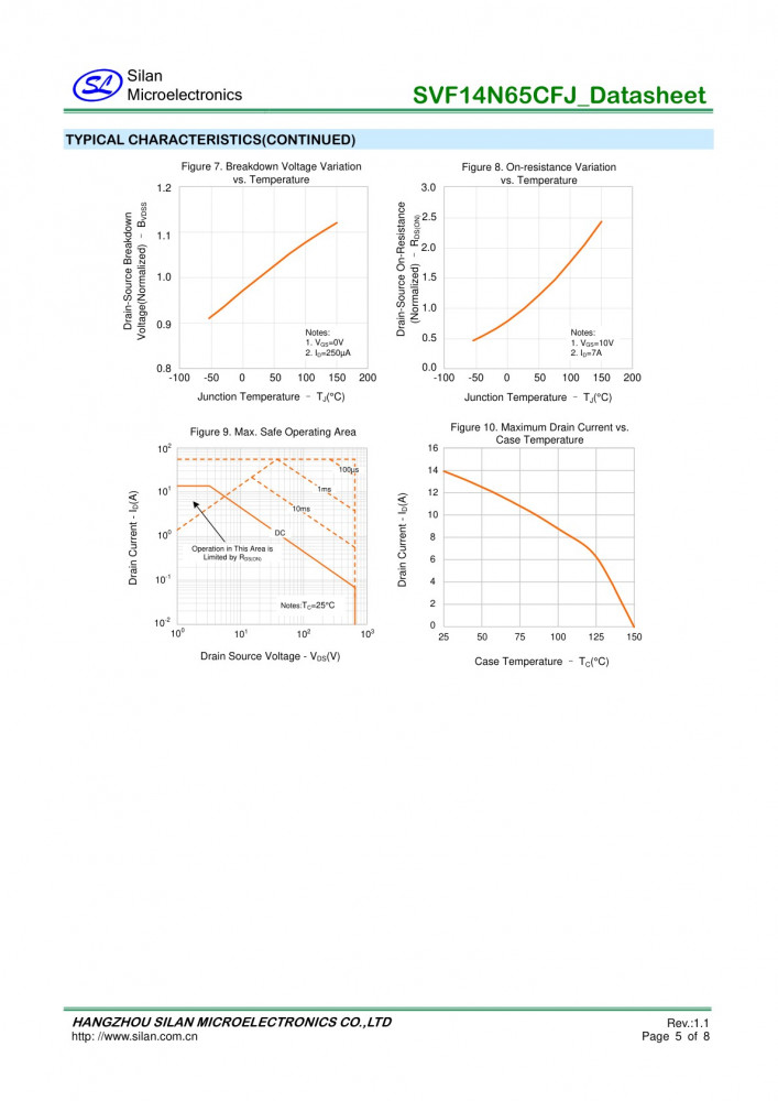 SVF14N65CFJ datasheet page 5