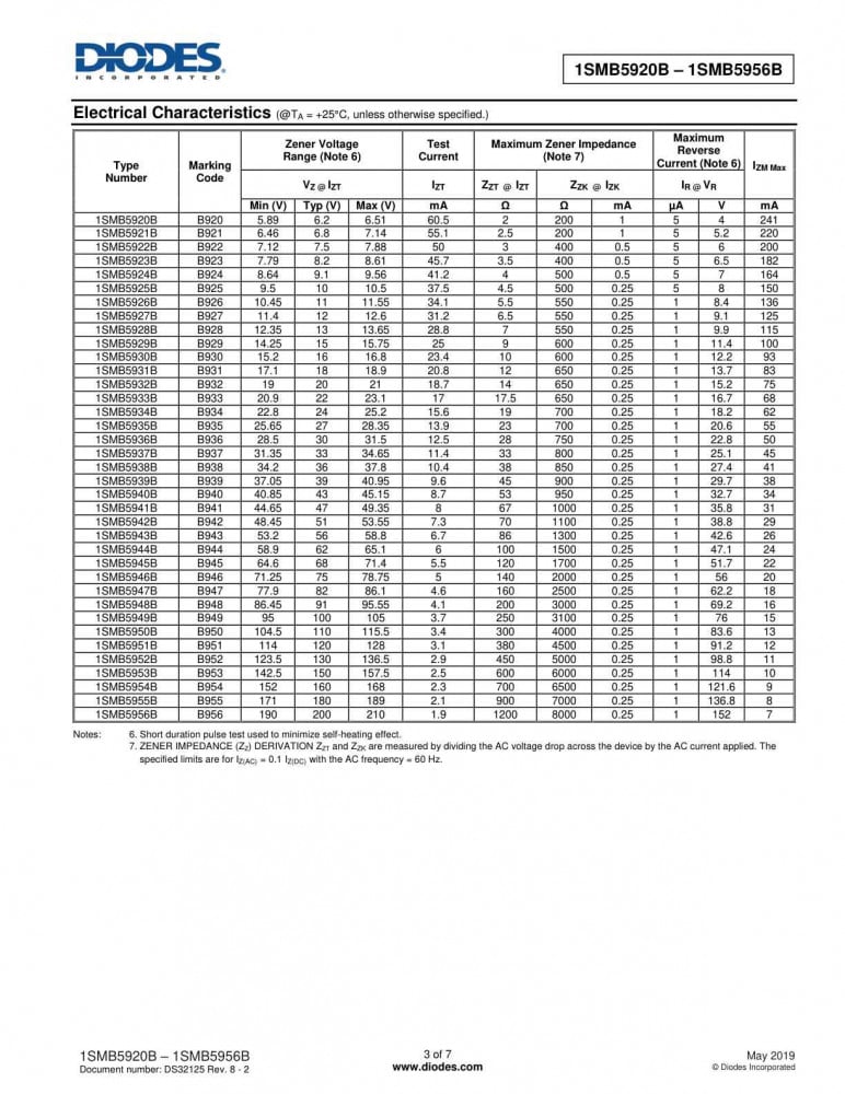 1SMB5956B-13 datasheet page 3