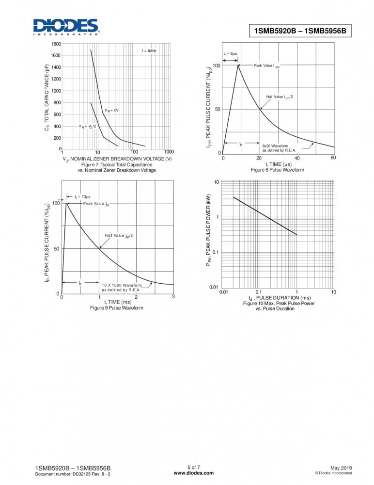 1SMB5956B-13 datasheet page 5
