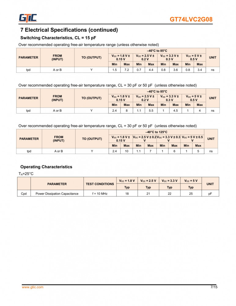 GT74LVC2G08P8 datasheet page 8