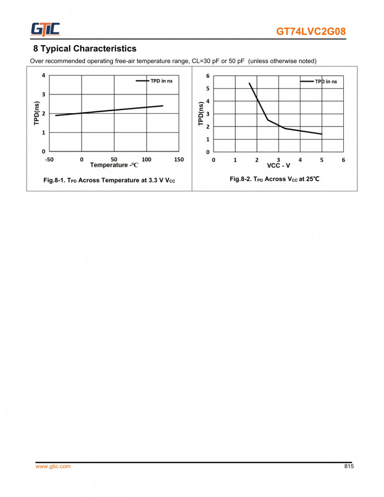 GT74LVC2G08P8 datasheet page 9