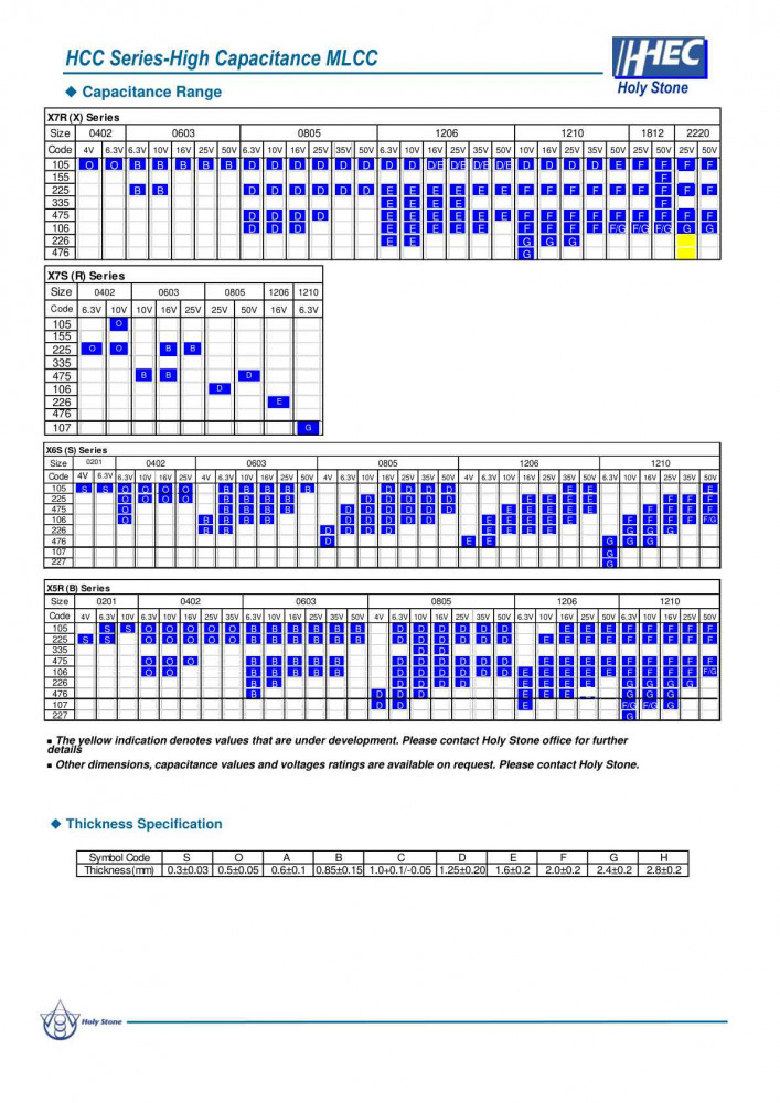 IHHEC catalog page 4