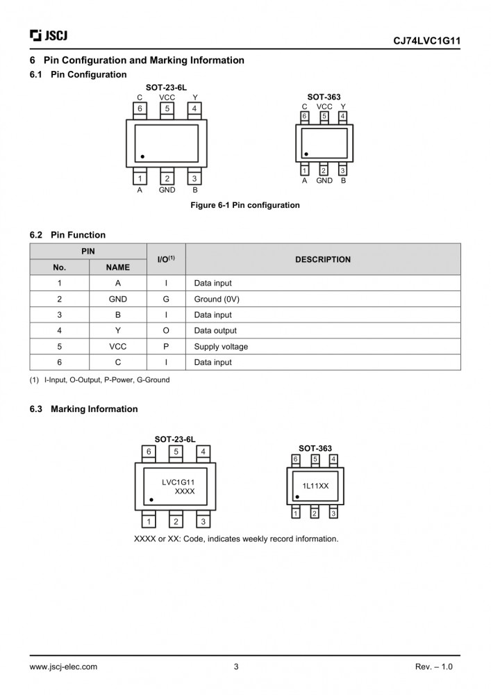 CJ74LVC1G11 datasheet page 3
