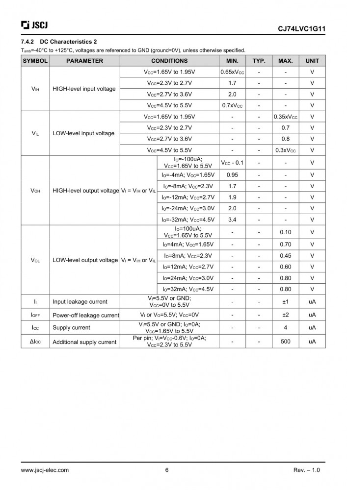 CJ74LVC1G11 datasheet page 6