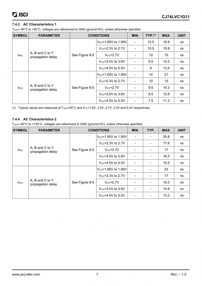 CJ74LVC1G11 datasheet page 7