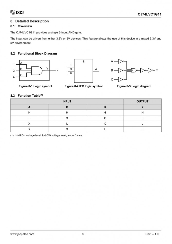 CJ74LVC1G11 datasheet page 8