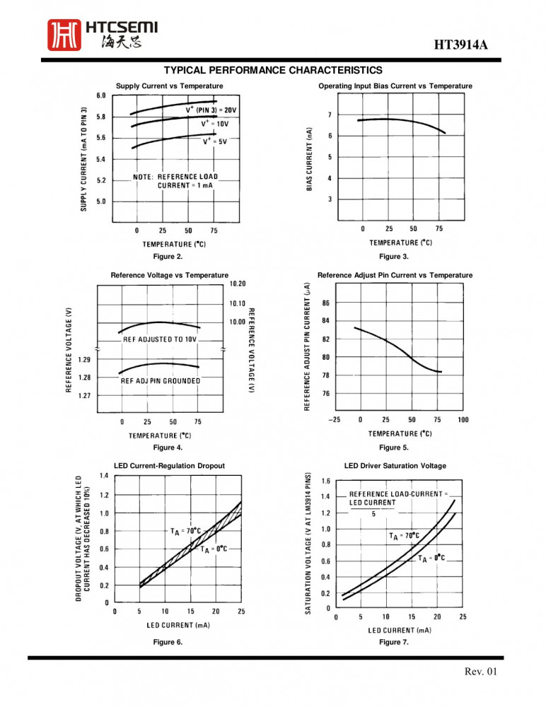 HT3914ANZ datasheet page 5