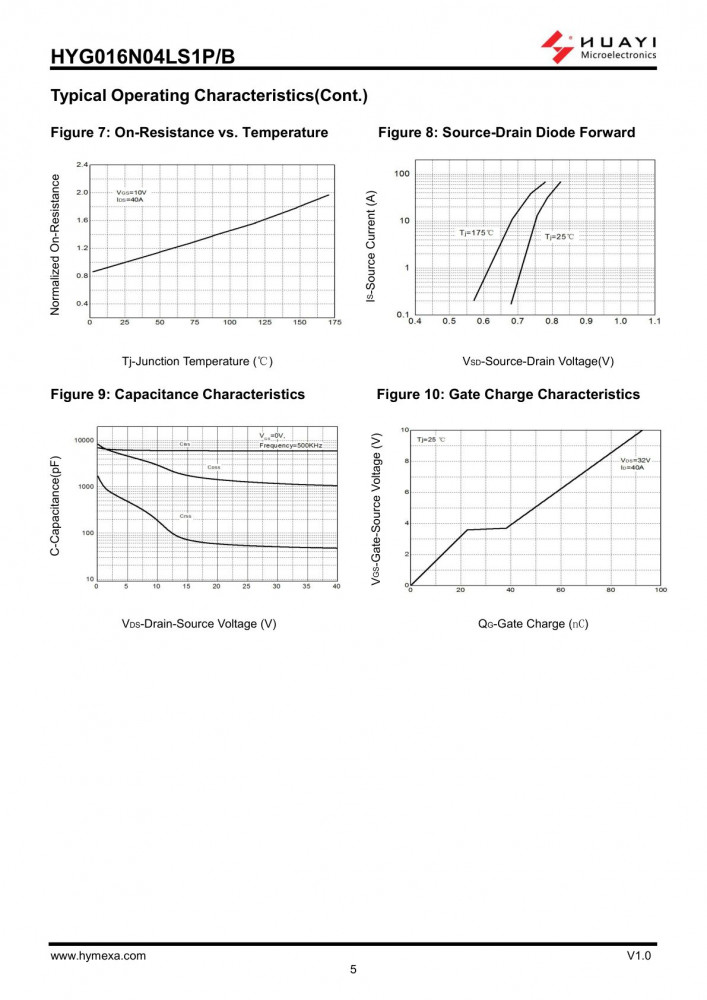 HYG016N04LS1B datasheet page 5
