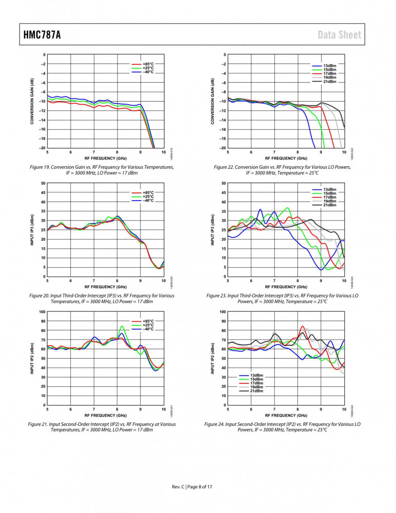 HMC787A datasheet page 8