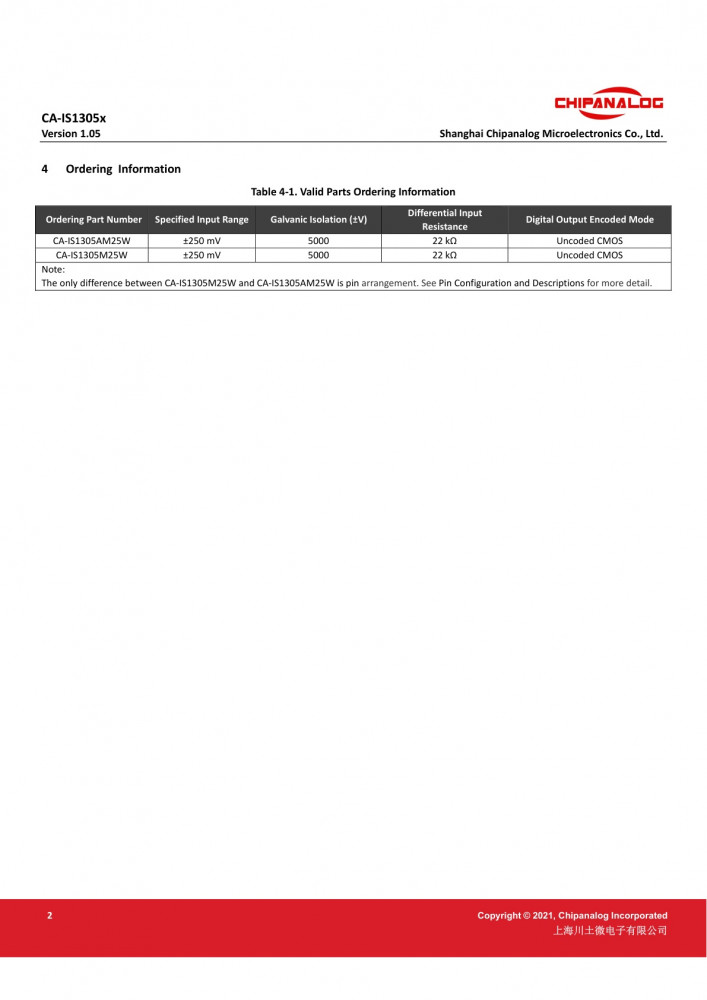 CA-IS1305AM25W datasheet page 2
