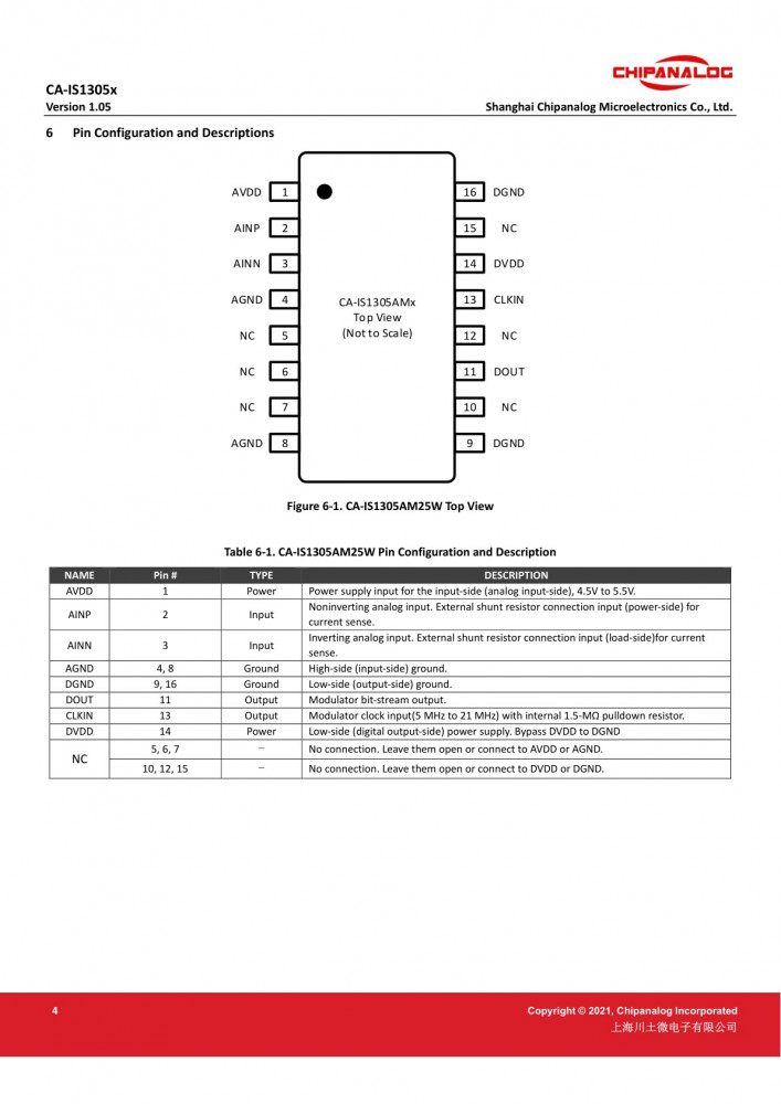 CA-IS1305AM25W datasheet page 4