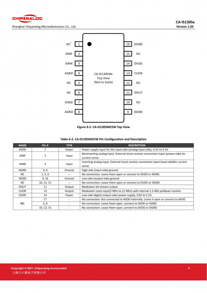 CA-IS1305AM25W datasheet page 5