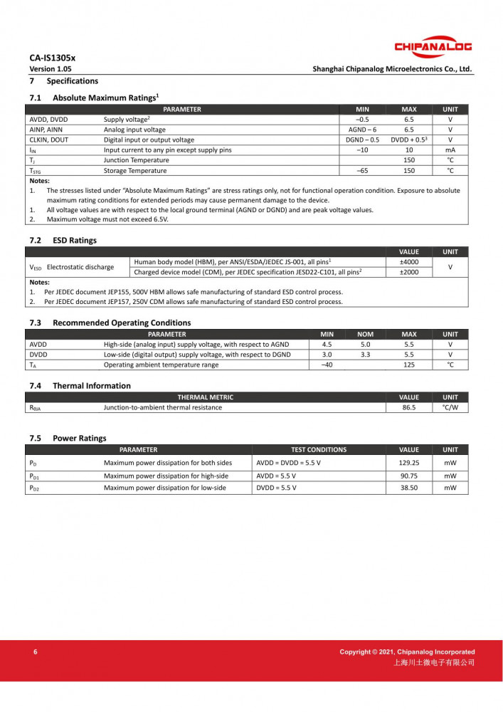 CA-IS1305AM25W datasheet page 6