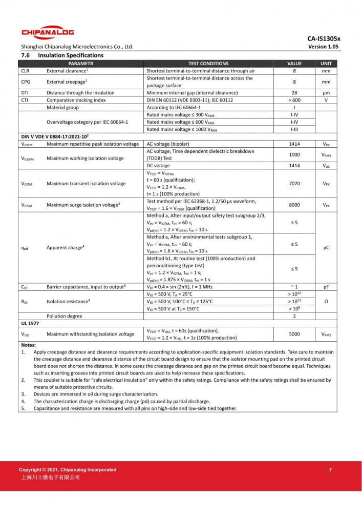 CA-IS1305AM25W datasheet page 7