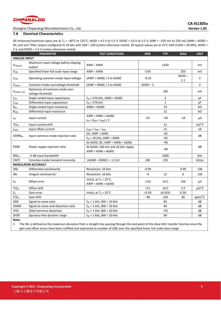 CA-IS1305AM25W datasheet page 9