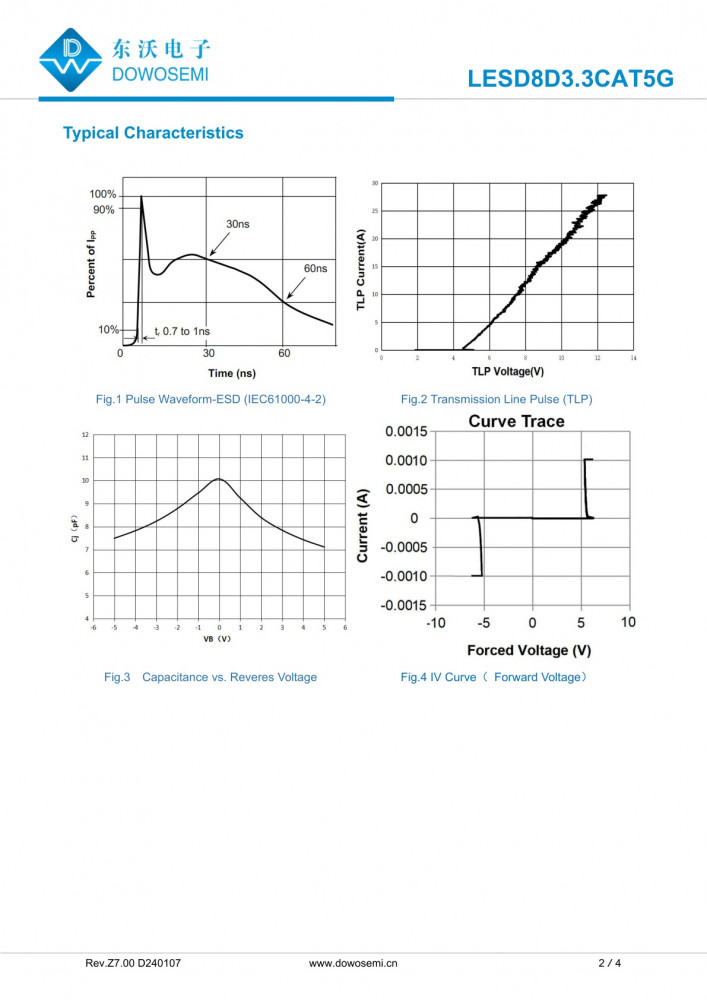 LESD8D3.3CAT5G-DW datasheet page 2