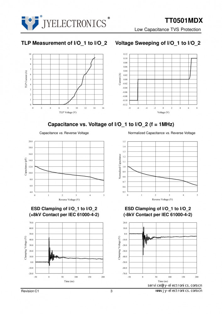 TT0501MDX datasheet page 3