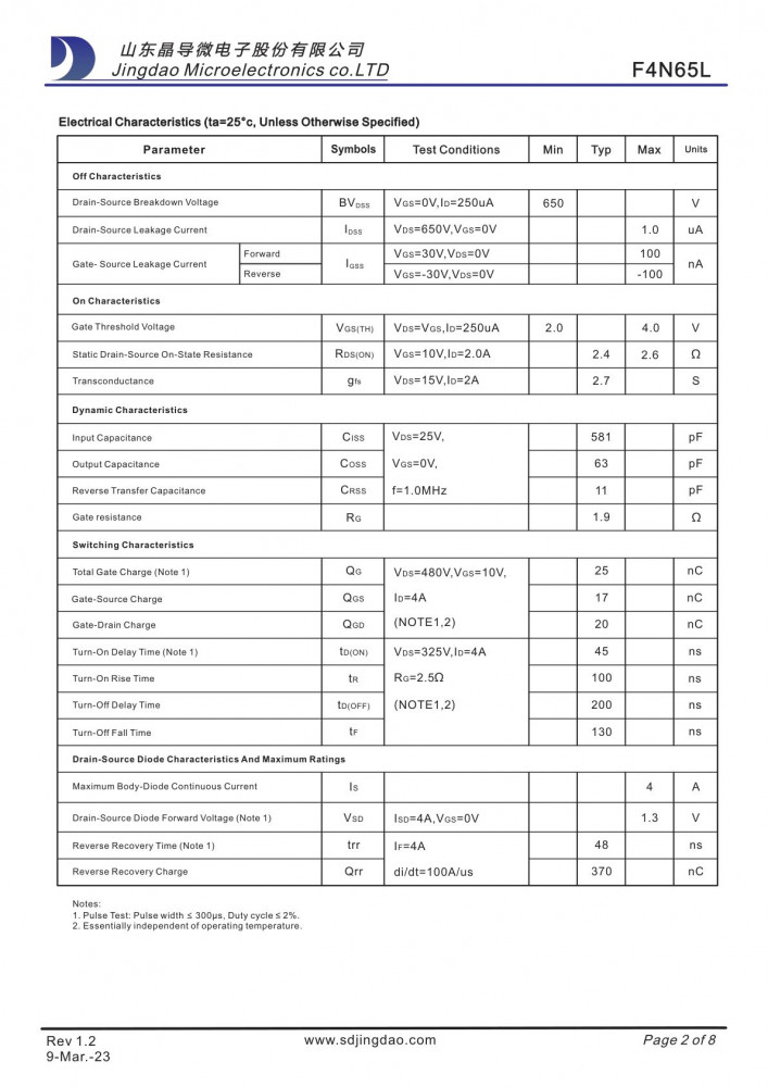 F4N65L datasheet page 2
