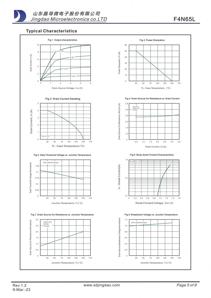 F4N65L datasheet page 5