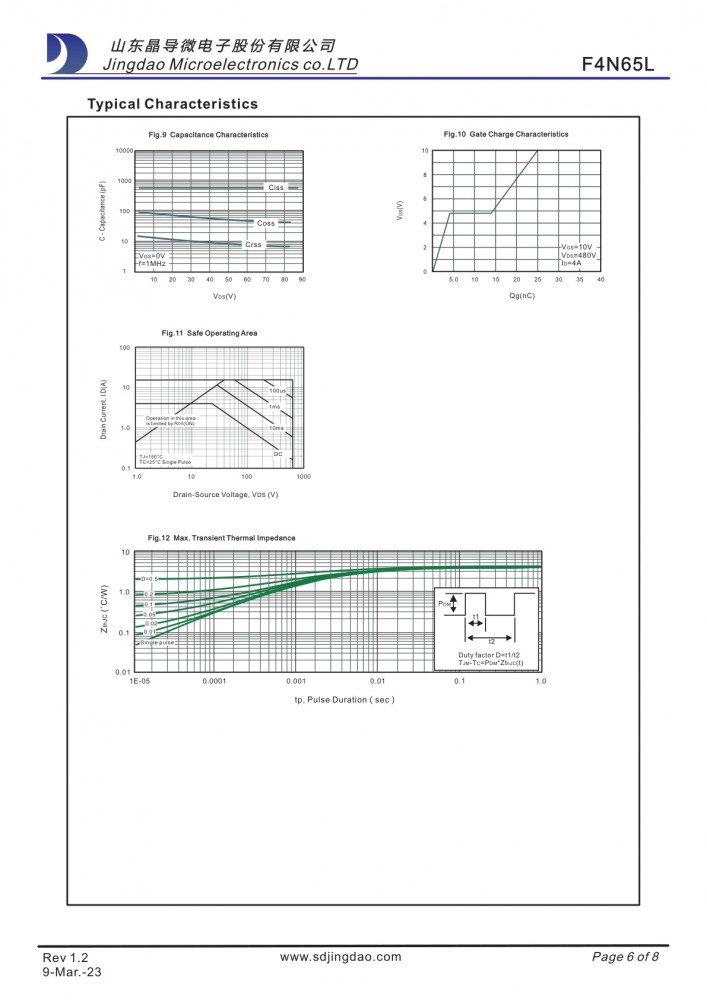 F4N65L datasheet page 6