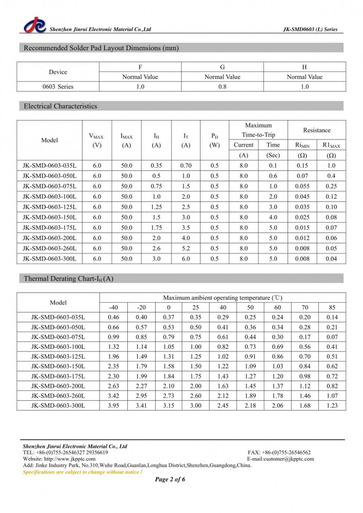 Jinrui JK-SMD0603-100L datasheet page 2