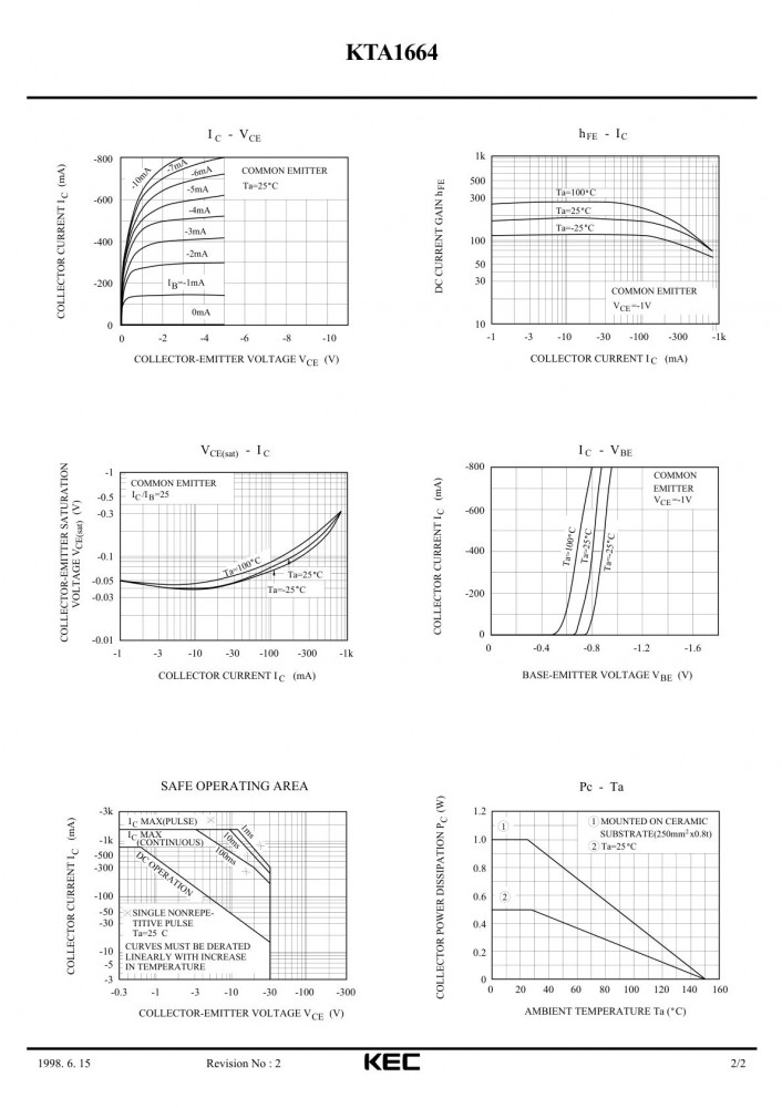 KTA1664-Y-RTF/P datasheet page 2