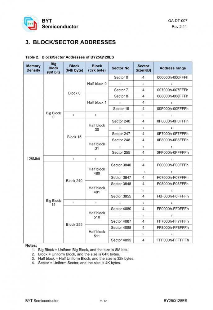 BY25Q128ES datasheet page 9