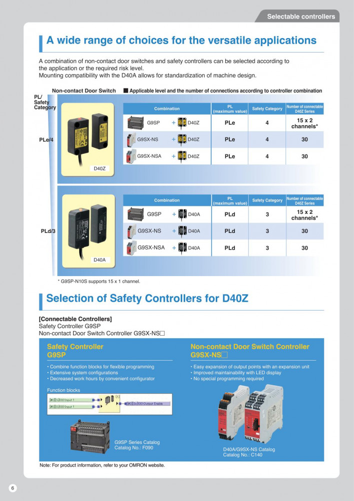 D40Z technical document page 6