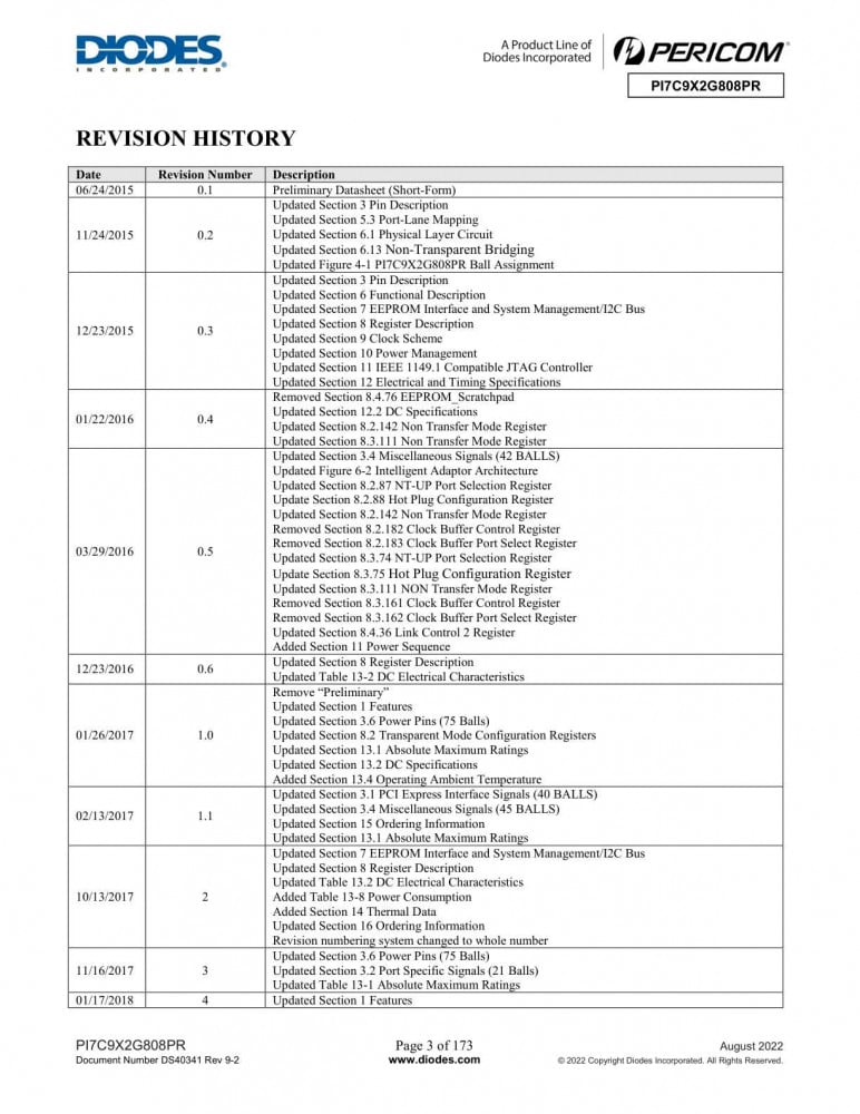 PI7C9X2G808PR datasheet page 3